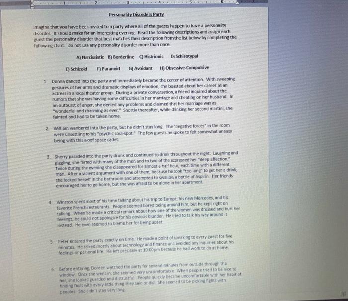 Solved Personality Disorders Party Imagine that you have | Chegg.com