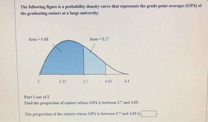 Solved The following figure is a probability density curve | Chegg.com