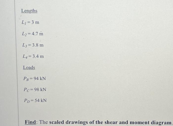 Solved Problem: Graphical Method (Point Loads) Statement: | Chegg.com