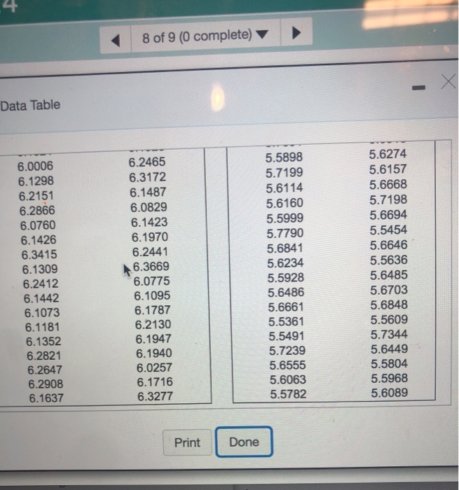 Solved The accompanying data table includes weights (in | Chegg.com