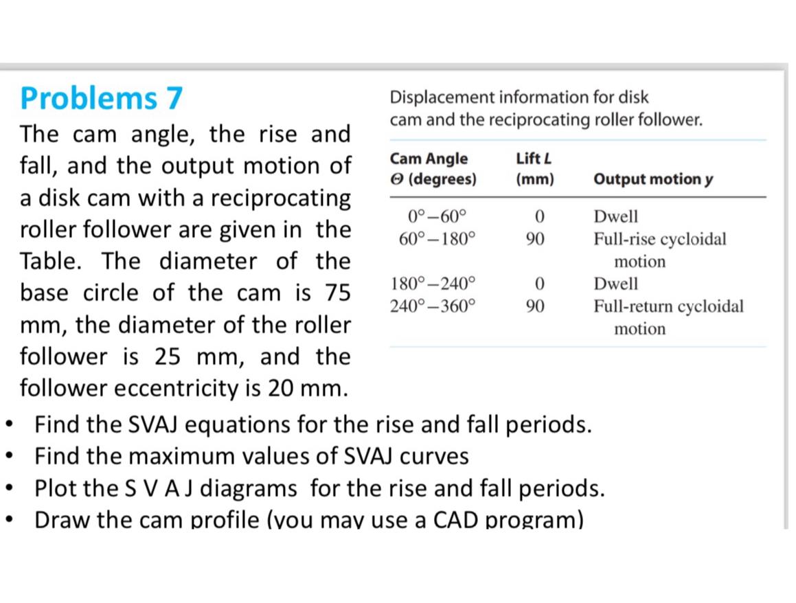 Solved please write and draw the solution along with the | Chegg.com
