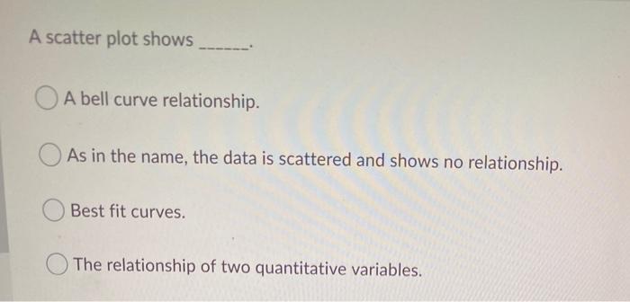 Solved A scatter plot shows A bell curve relationship. As in | Chegg.com
