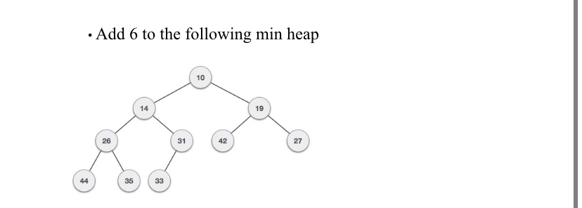 Solved Add 6 ﻿to the following min heap | Chegg.com