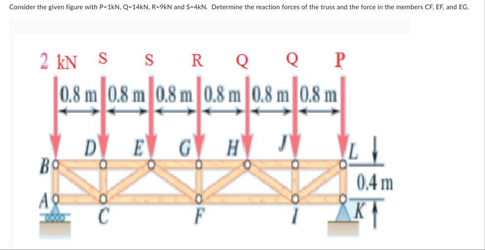 Solved statics problem: Consider the given figure with | Chegg.com