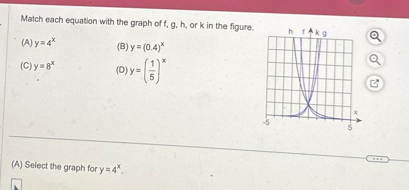 Solved Match each equation with the graph of f,g,h, ﻿or k | Chegg.com