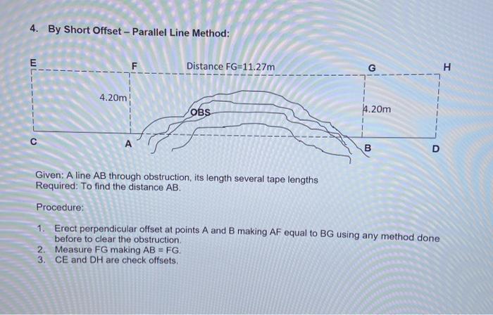 Solved 4. By Short Offset - Parallel Line Method: E F | Chegg.com