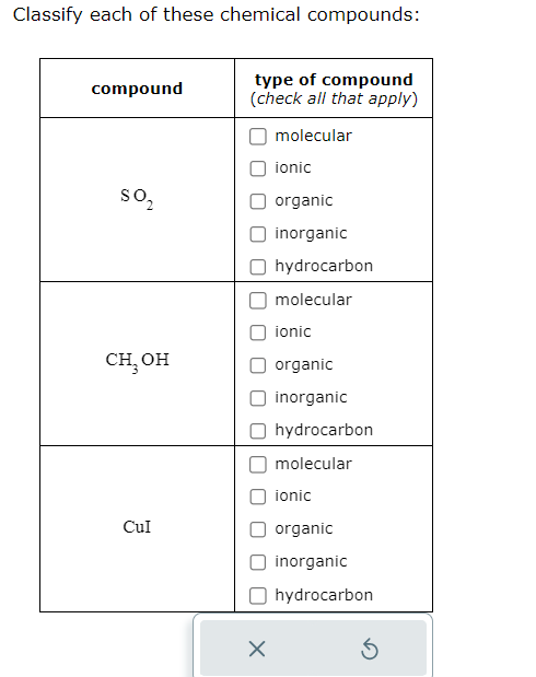 Solved Classify each of these chemical compounds: | Chegg.com