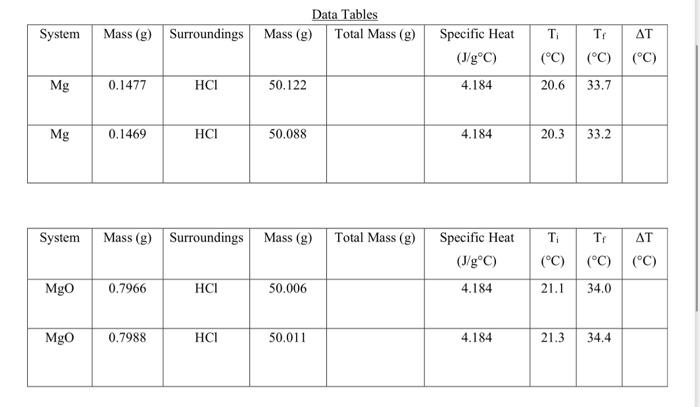 Solved Data Tables \begin{tabular}{|c|c|c|c|c|c|c|c|c|} | Chegg.com
