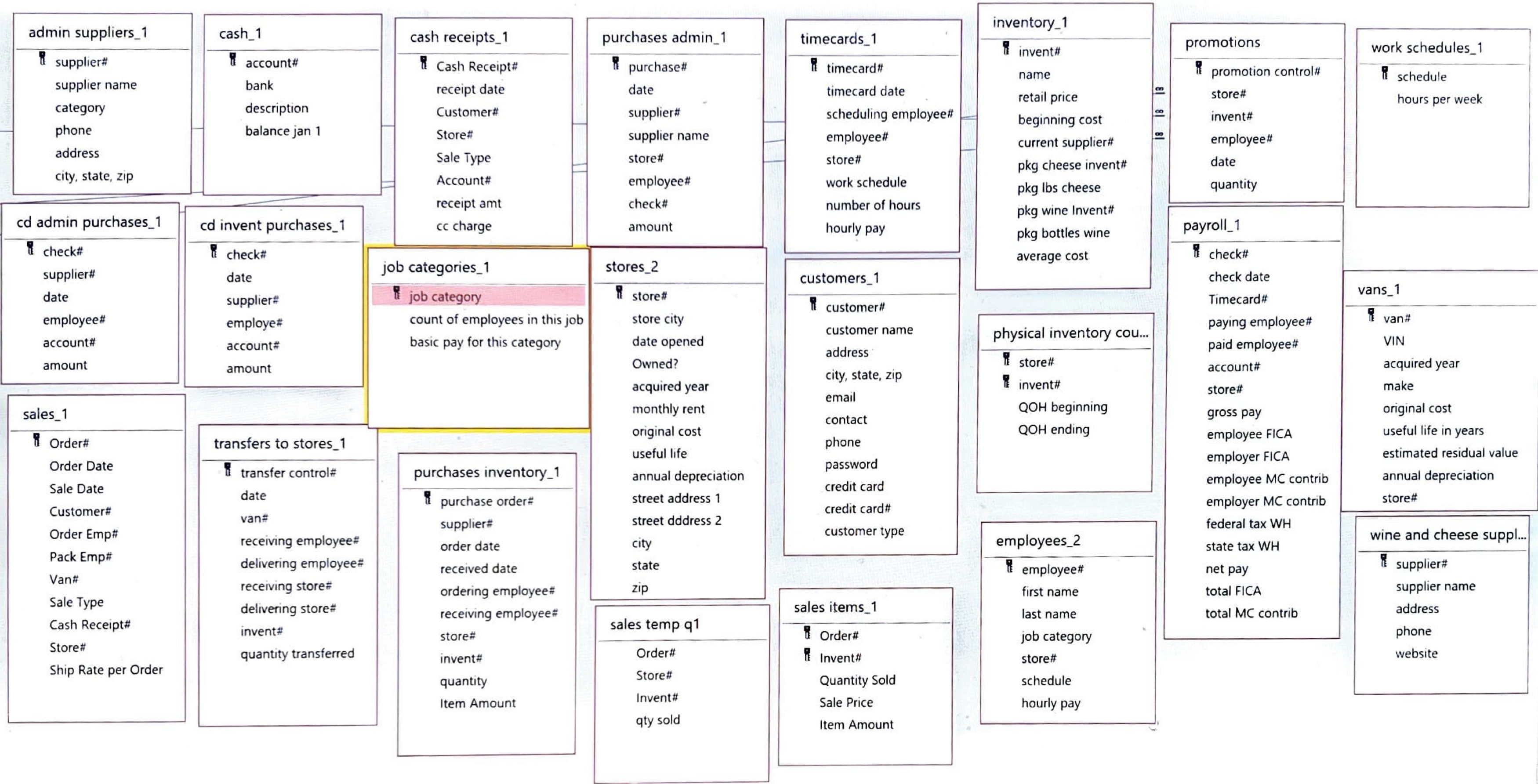Solved Create a UML Diagram and Table listing. Create an | Chegg.com