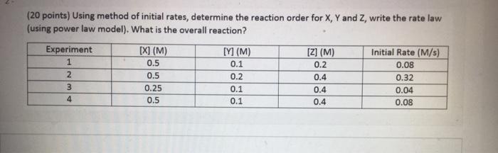 Solved (20 points) Using method of initial rates, determine | Chegg.com