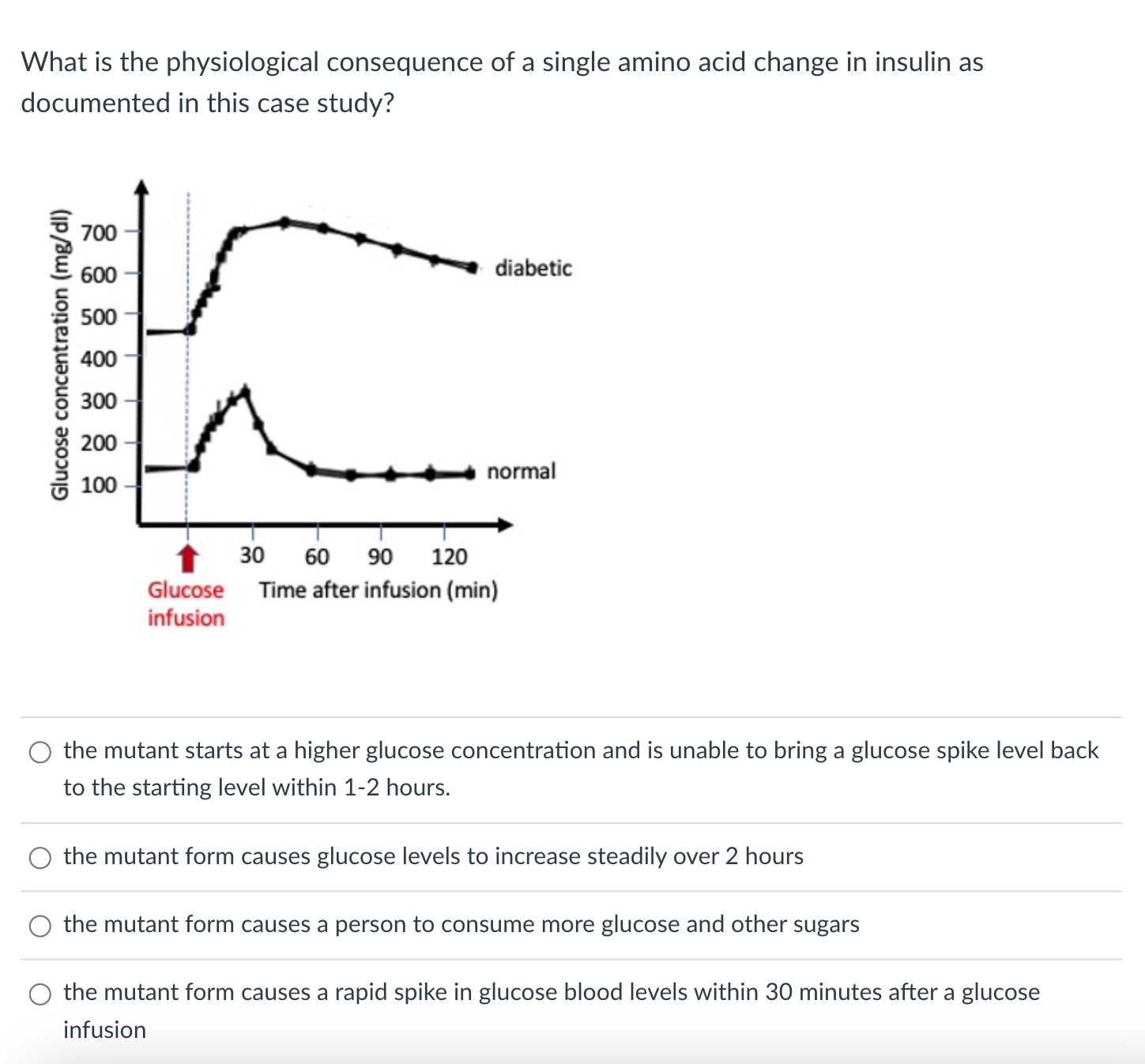 Solved What is the physiological consequence of a single | Chegg.com