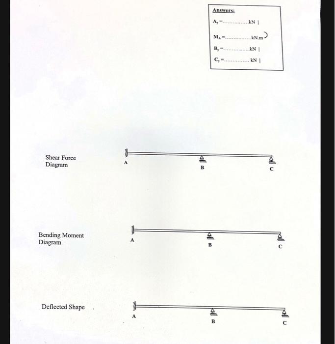 Solved Question 4 (20) For the continuous bcam shown in the | Chegg.com