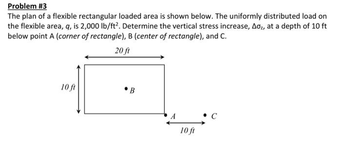 Solved Problem \#3 The plan of a flexible rectangular loaded | Chegg.com