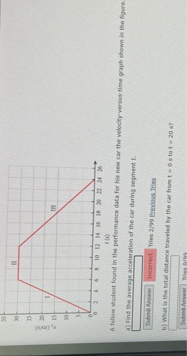 Solved A fellow student found in the performance data for | Chegg.com