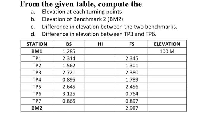 Solved From the given table, compute the a. Elevation at | Chegg.com