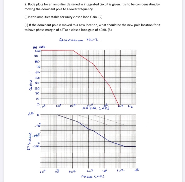 2. Bode plots for an amplifier designed in integrated | Chegg.com