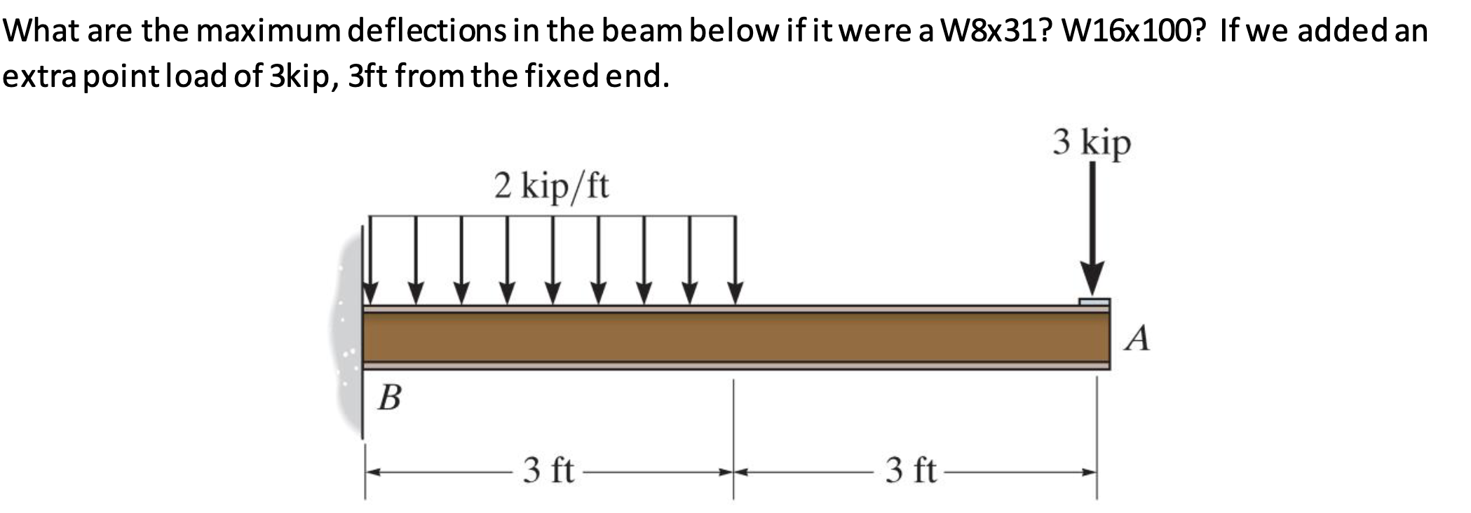 Solved What are the maximum deflections in the beam below if | Chegg.com