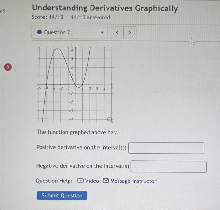 Solved Understanding Derivatives Graphically Score: 14/15 | Chegg.com