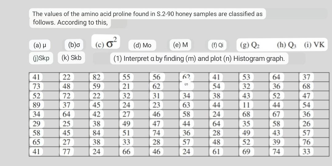 (1) Interpret a by finding ( m ) and plot ( n) | Chegg.com