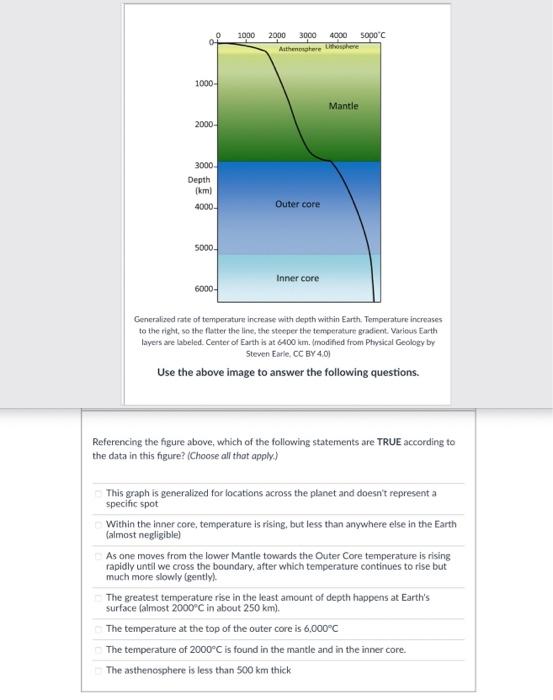 Solved Generalized rate of temperature increase with depth | Chegg.com