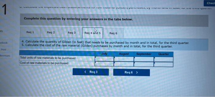 Milo Company manufactures beach umbrellas. The | Chegg.com