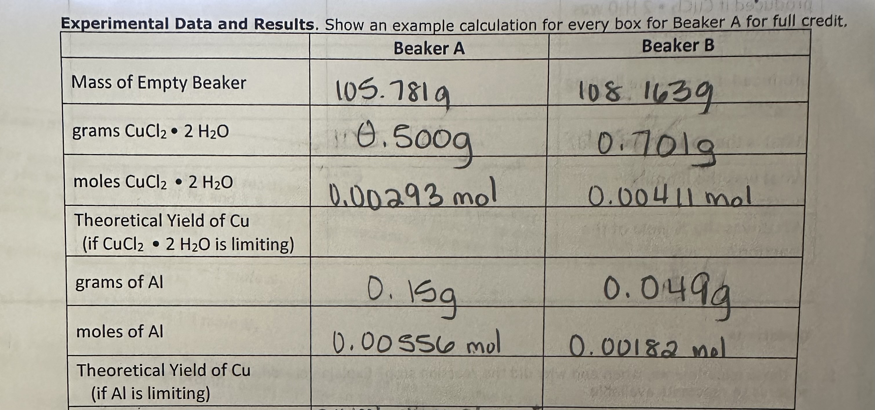 Solved Experimental Data and Results. Show an example | Chegg.com