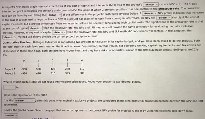 Solved A project's NPV profle graph intersects the Y-axis at | Chegg.com