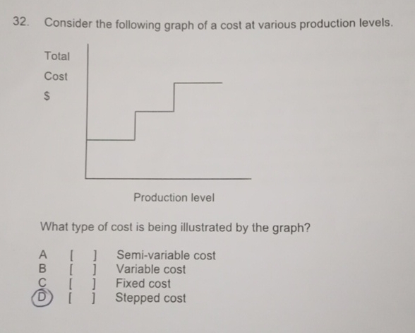 Solved Consider the following graph of a cost at various | Chegg.com