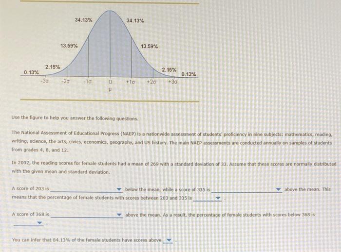 Solved 1. Area under the normal distribution The following | Chegg.com