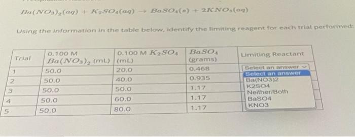 Solved Ba(NO3)2(αq)+K2SO4(aq)→BaSO4(a)+2KNOO(aq) | Chegg.com