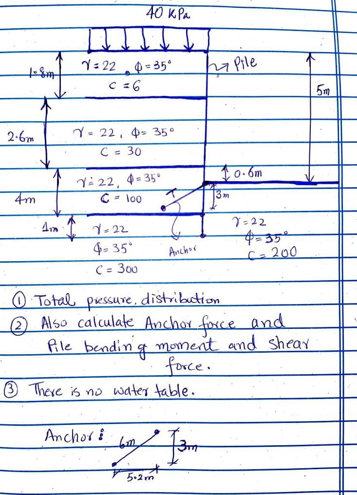 [Solved]: Hints: Include the anchor in your hand ca