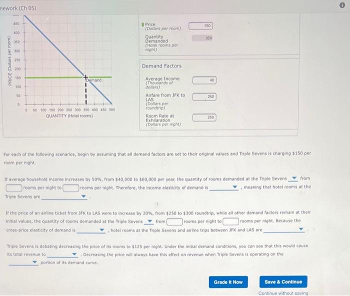 Solved 9. Application: Elasticity and hotel rooms The | Chegg.com