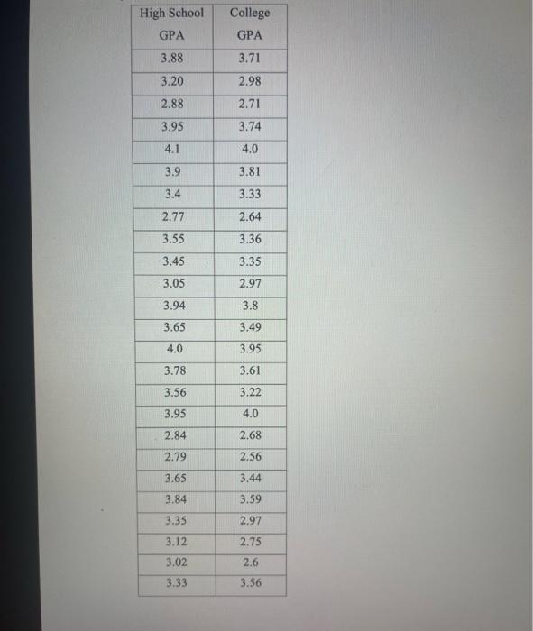 Solved The data below comes from a university that wanted to | Chegg.com