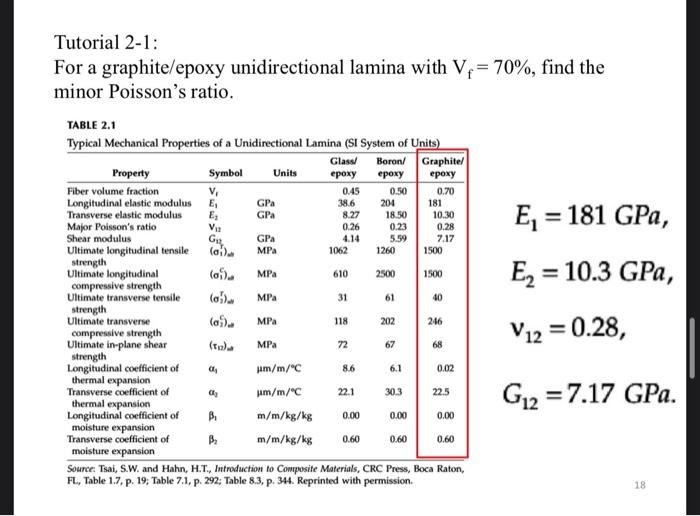 Solved Tutorial 2-1: For a graphite/epoxy unidirectional | Chegg.com