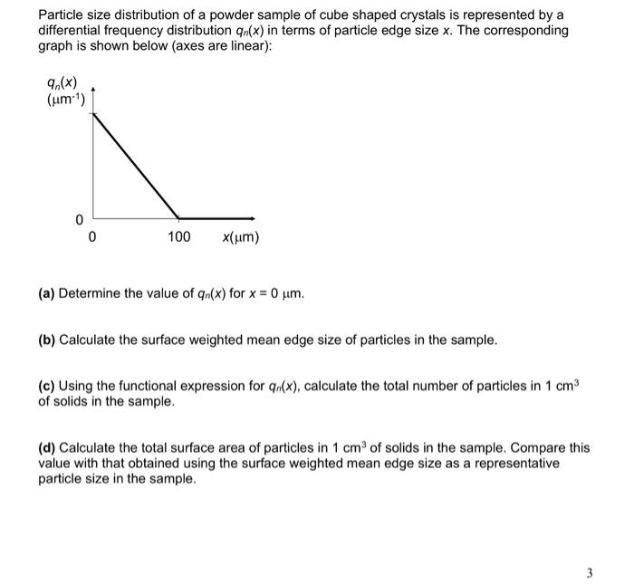 Solved Particle size distribution of a powder sample of cube | Chegg.com