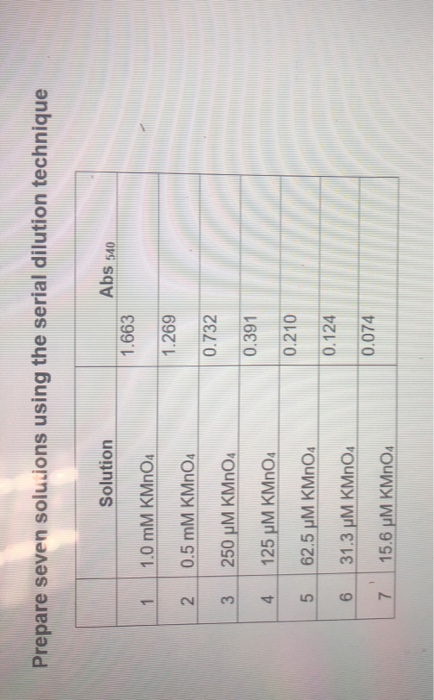 Prepare sever solutions using the parallel dilution | Chegg.com