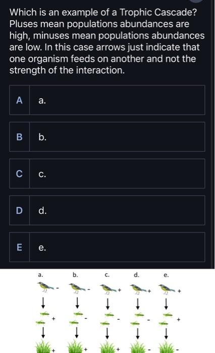 Solved Which is an example of a Trophic Cascade? Pluses mean | Chegg.com