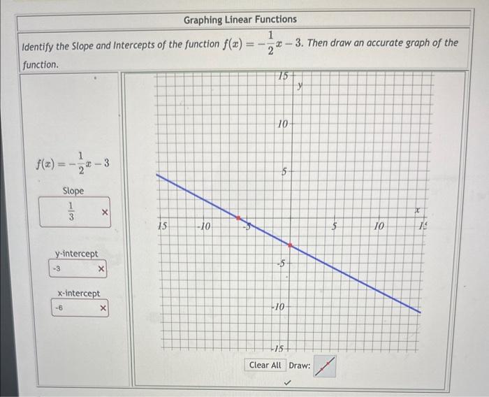 Solved Identify the Slope and Intercepts of the function | Chegg.com