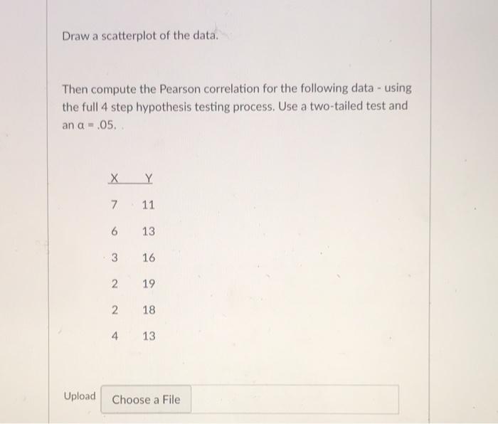 Solved Draw a scatterplot of the data. Then compute the | Chegg.com