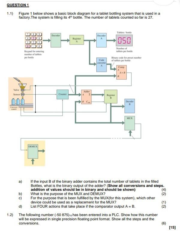 QUESTION 1 1.1) Figure 1 below shows a basic block | Chegg.com