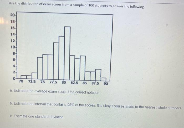 Solved Use the distribution of exam scores from a sample of | Chegg.com