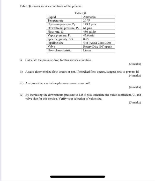 Solved Table Q4 shows service conditions of the process. | Chegg.com