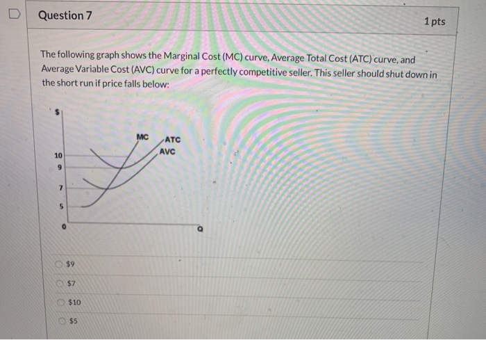 Solved Question 7 1 pts The following graph shows the | Chegg.com