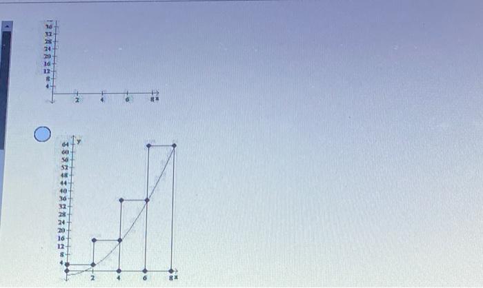 Solved Graph the function f(x) over the given interval. | Chegg.com