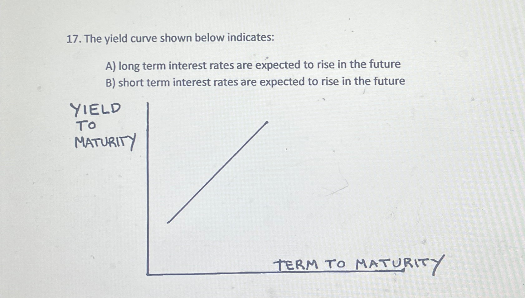Solved The yield curve shown below indicates:A) ﻿long term | Chegg.com
