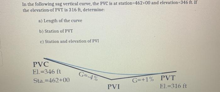 Solved In the following sag vertical curve, the PVC is at | Chegg.com