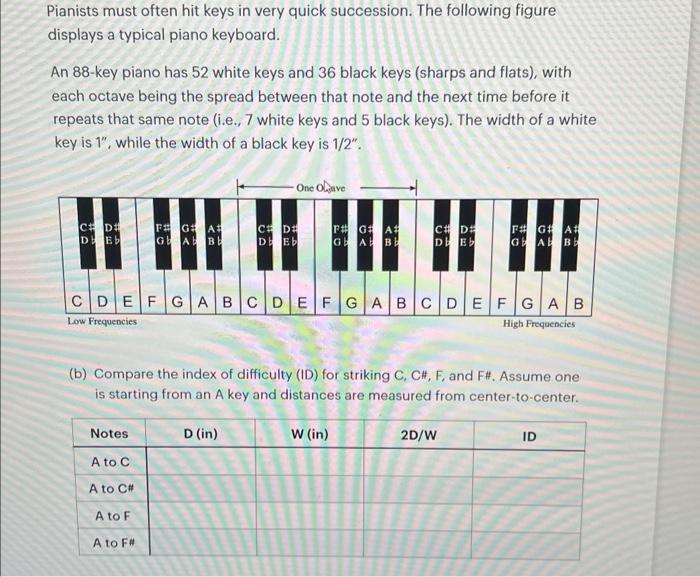 Solved Pianists must often hit keys in very quick | Chegg.com