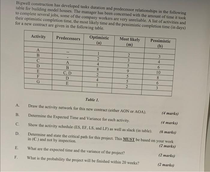 Solved Bigwell construction has developed tasks duration and | Chegg.com