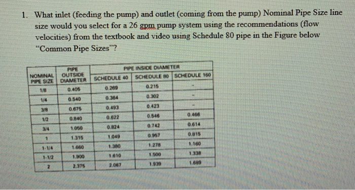 Solved 1. What inlet (feeding the pump) and outlet (coming | Chegg.com