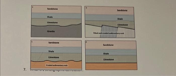 Solved 6. For the following diagrams, identify which one | Chegg.com